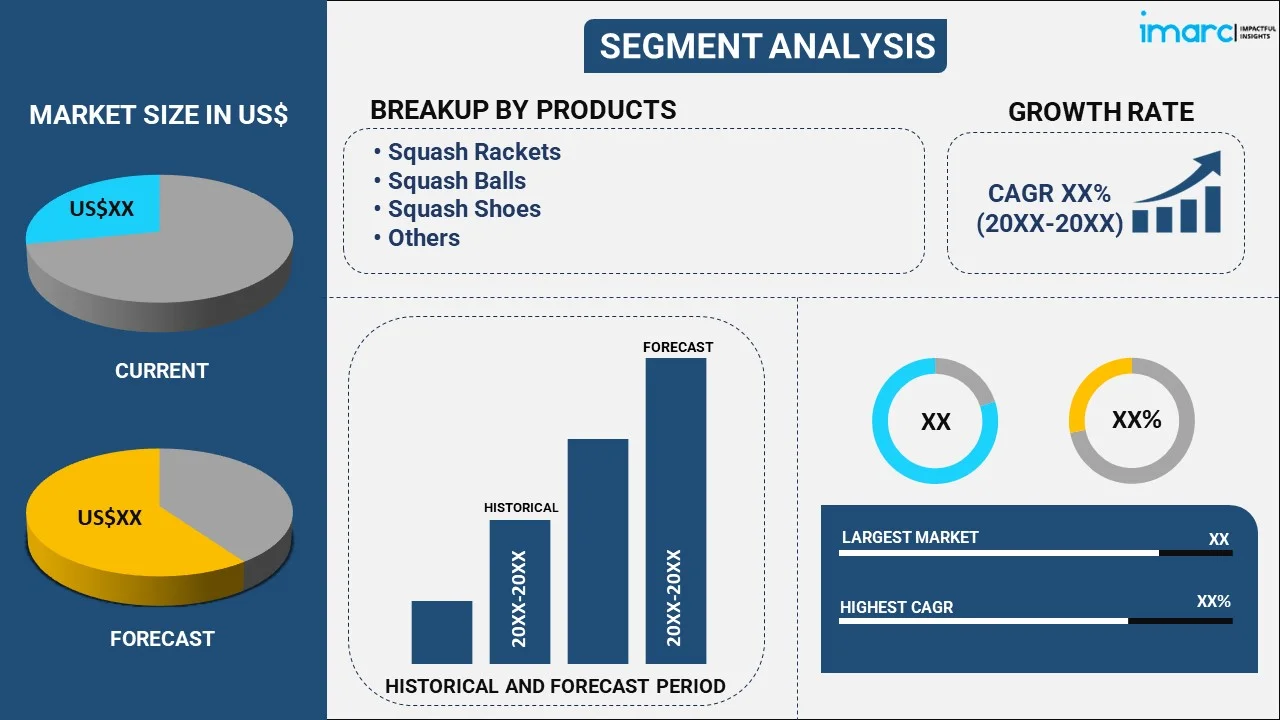 Squash Equipment Market Size, Share, Growth & Industry Trends