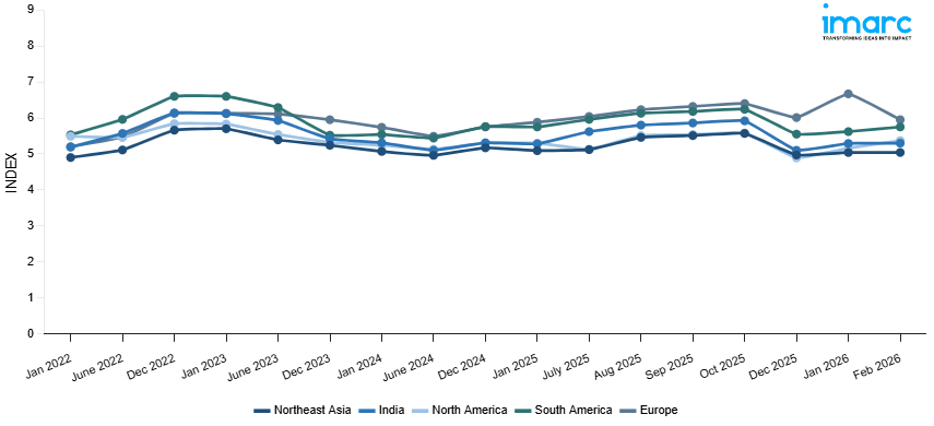 Chloroprene Price Index | Chart, Trend & Forecast 2026