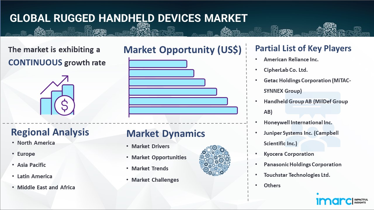 Rugged Handheld Devices Market Size | Forecast 2032