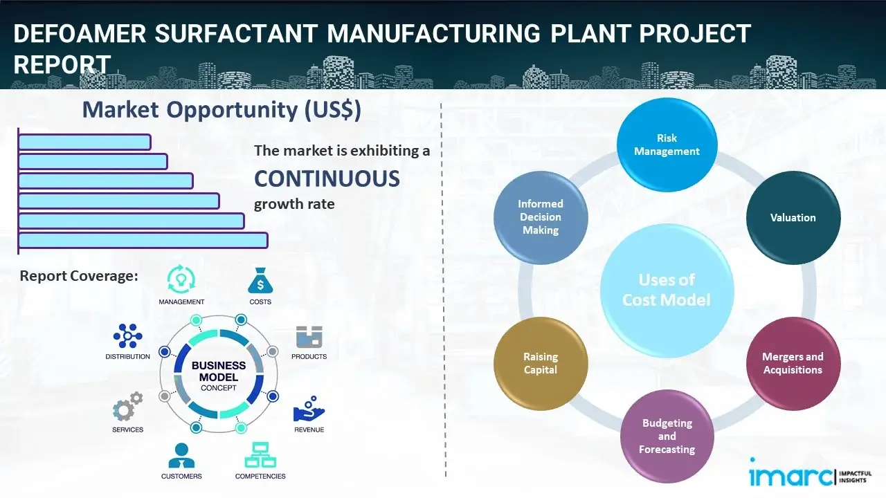 Defoamer Surfactant Manufacturing Plant Project Report 2023