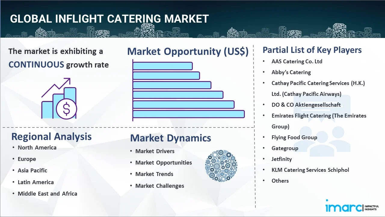 Inflight Catering Market Size & Share | Outlook [2032]