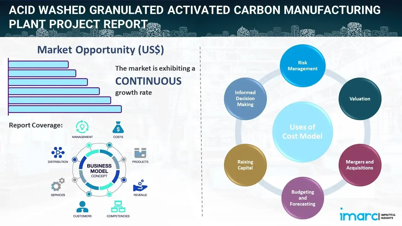 Acid Washed Granulated Activated Carbon Manufacturing Plant Report ...