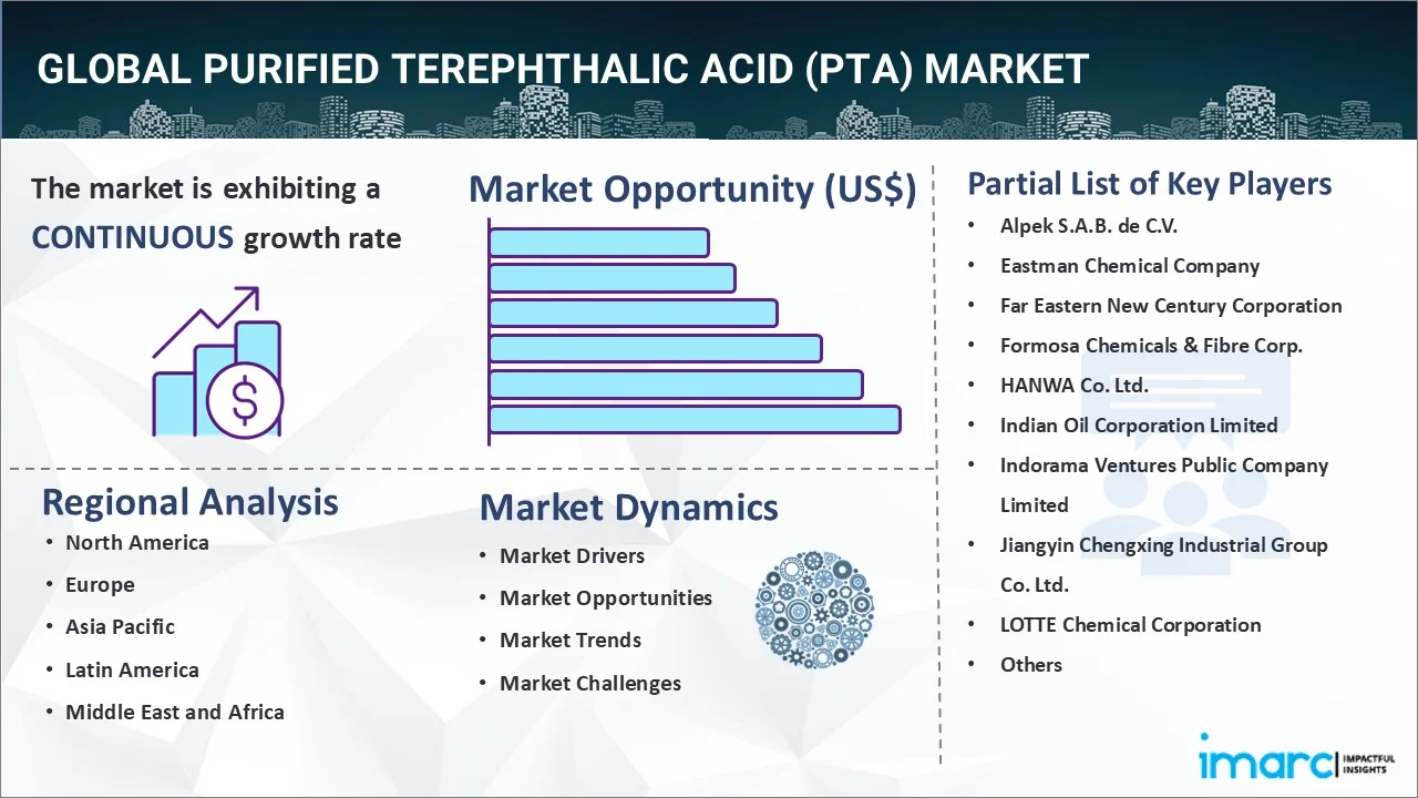 Purified Terephthalic Acid Market Size | Report [2032]