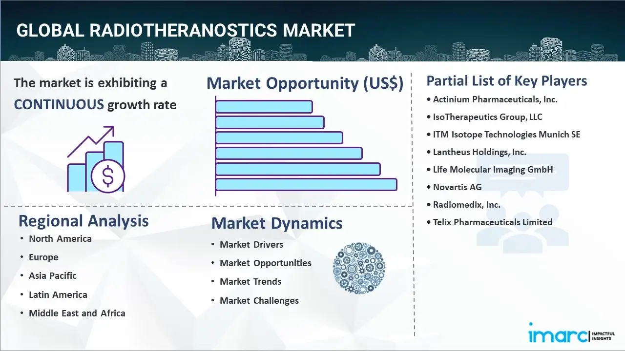 Radiotheranostics Market Size, Share & Growth Forecast 2032