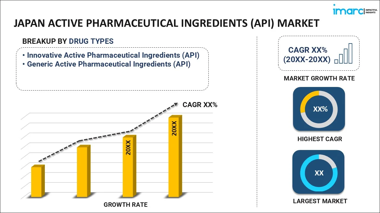 Japan Active Pharmaceutical Ingredients (API) Market Report by Drug ...