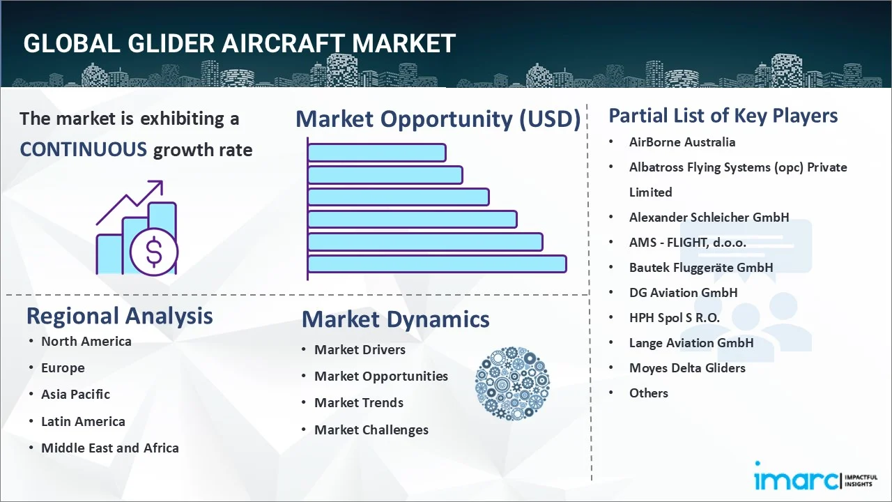 Glider Aircraft Market Size, Share, Industry Trends 2033