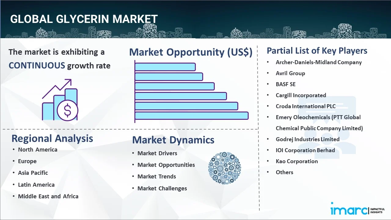 Glycerin Market Size, Share, Report, Price Forecast 2032