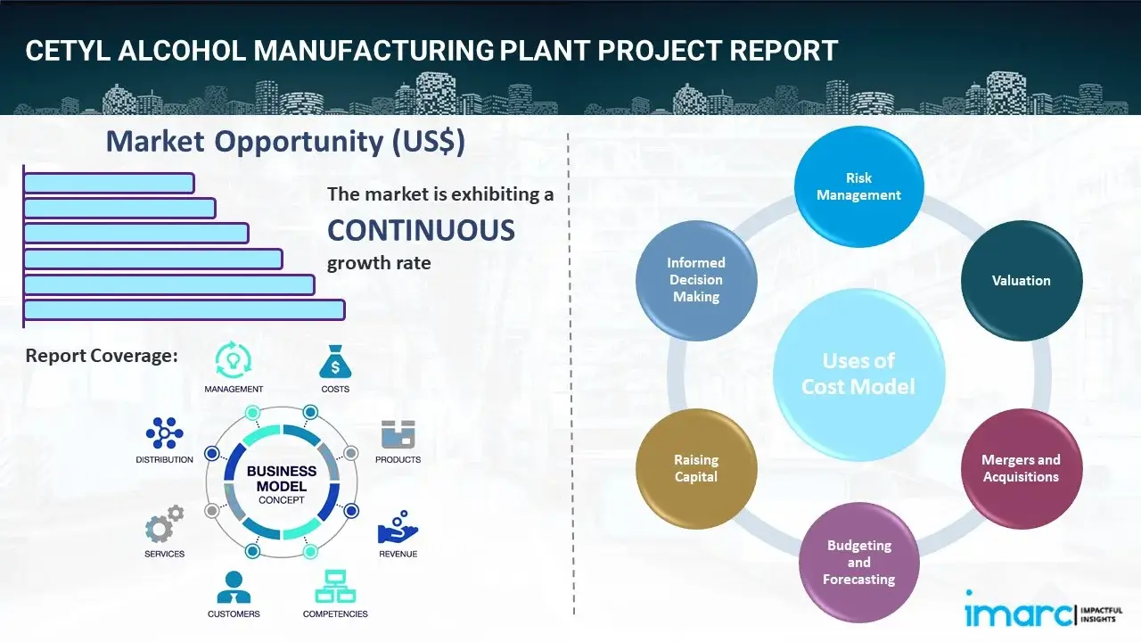 Cetyl Alcohol Manufacturing Plant Report: Setup and Cost