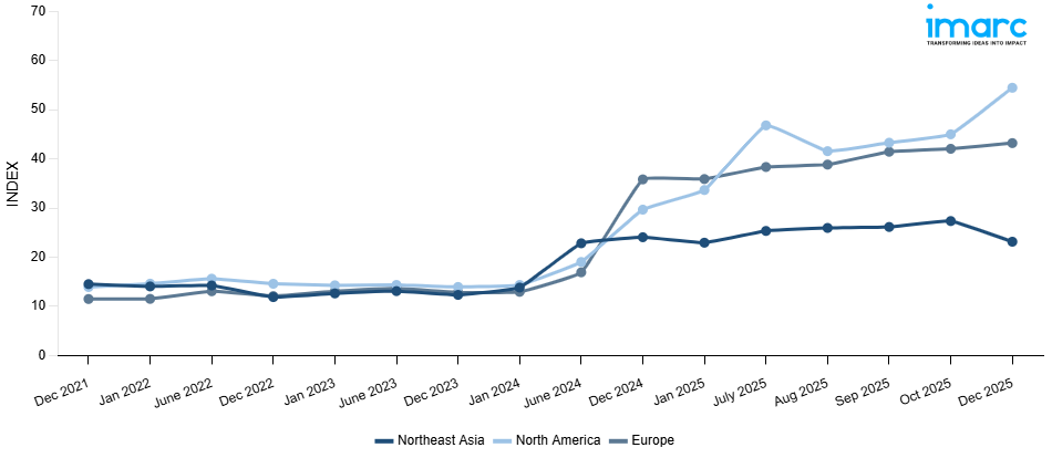 Antimony Price Index, Trend, Chart and Forecast 2025