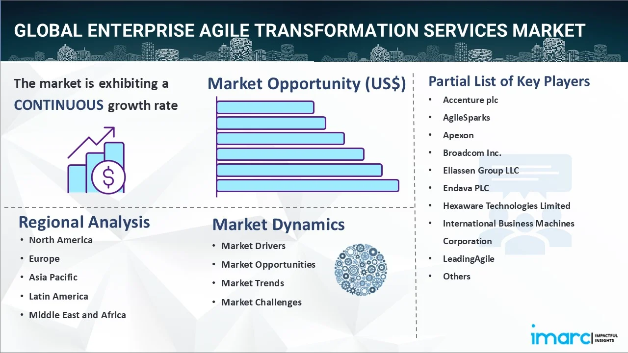 Enterprise Agile Transformation Services Market 2024-32