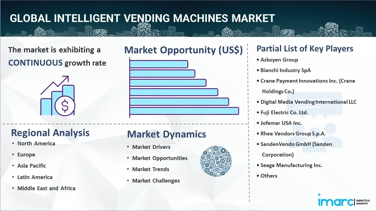 Intelligent Vending Machines Market Size, Report 2024-2032