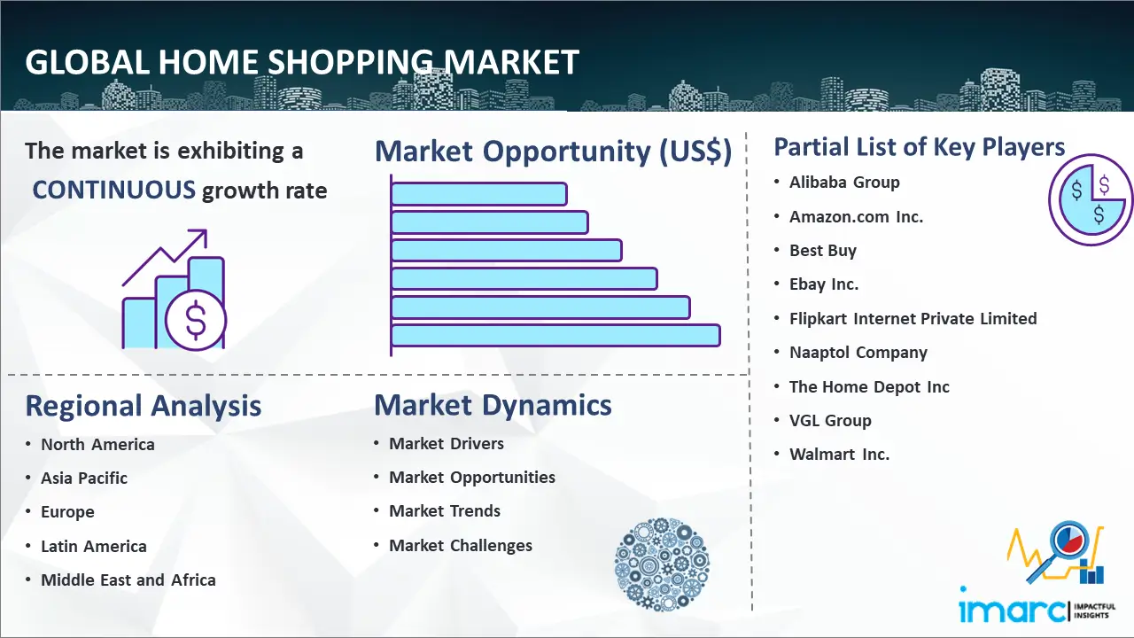 Home Shopping Market Size, Share, Trends Analysis 2024-32