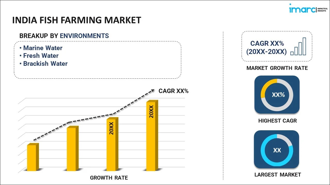 India Fish Farming Market Size, Share Analysis 2025-2033