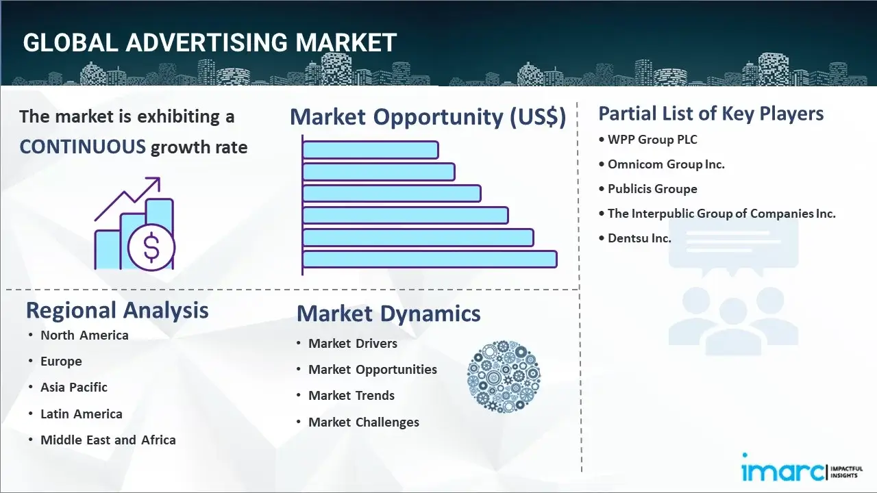 Global Advertising Market Report, Trends and Forecast 2024-2032