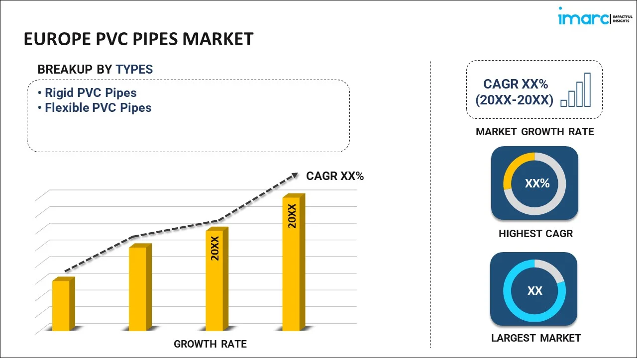 Europe PVC Pipes Market Size, Share Analysis Report 2033