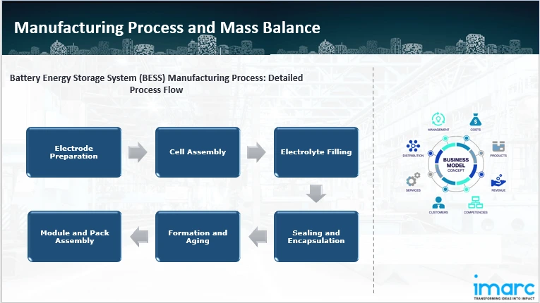 Battery Energy Storage System Production Cost | Case Study