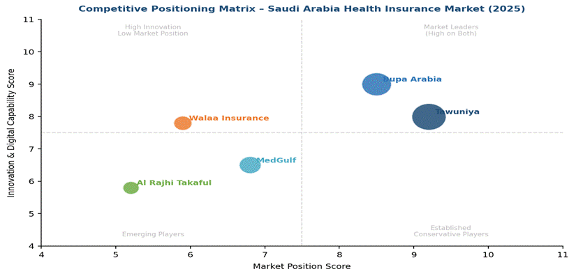 Saudi Arabia Health Insurance Market Size & Forecast 2034