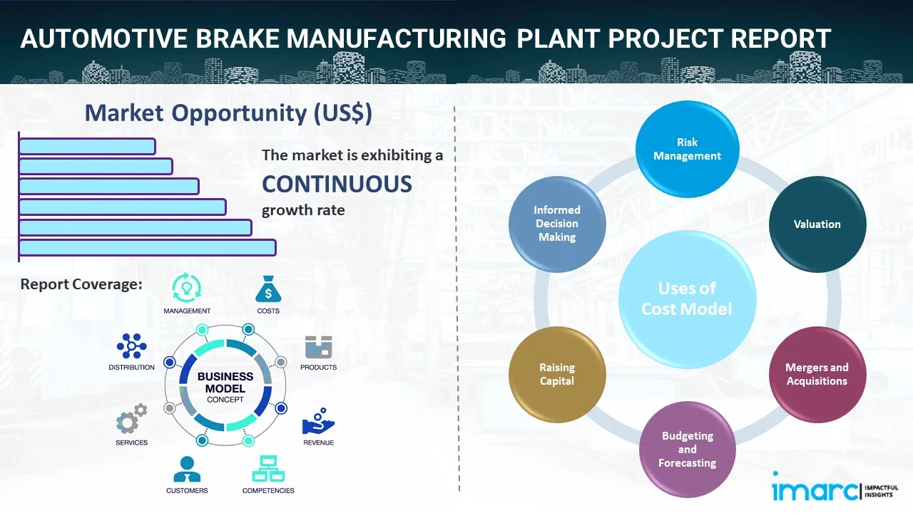 Automotive Brake Manufacturing Plant Report: Setup Cost