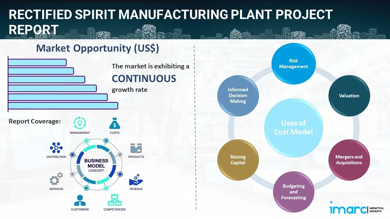 Rectified Spirit Manufacturing Plant Report 2025 | Setup Cost
