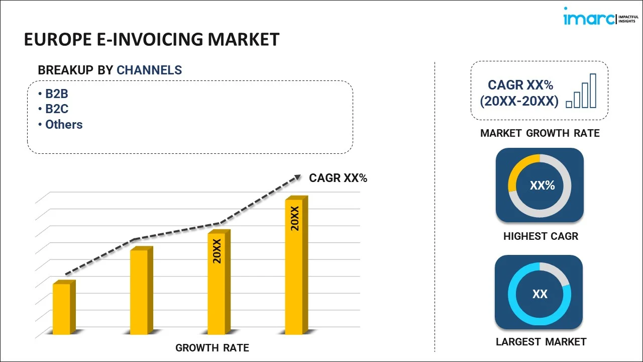 Europe E-Invoicing Market Size, Share | Growth Report 2033