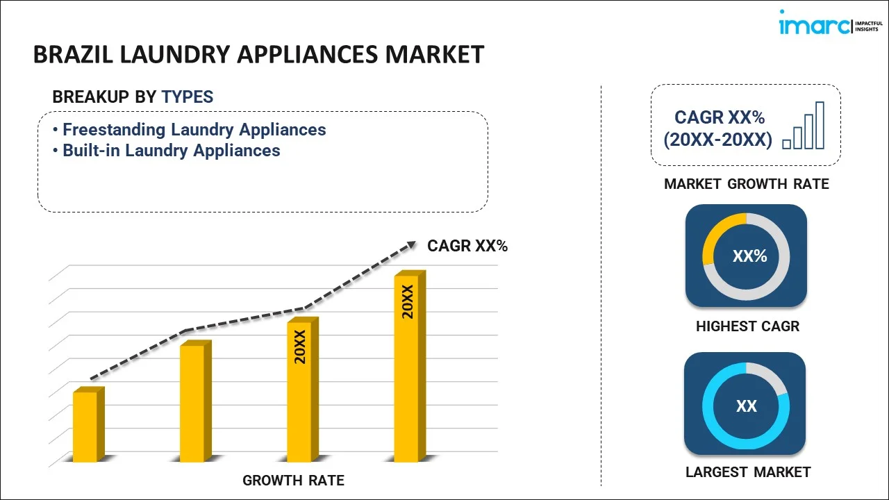 Brazil Laundry Appliances Market Size and Forecast 2033