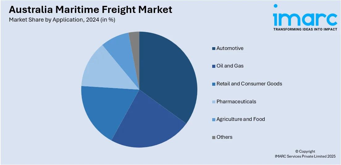 Australia Maritime Freight Market Size, Share, Trends and Forecast by ...