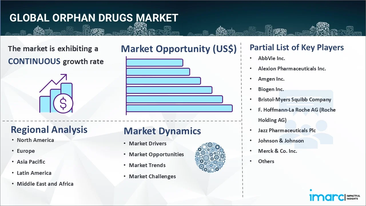 Orphan Drugs Market Size, Share | Growth Report - 2032
