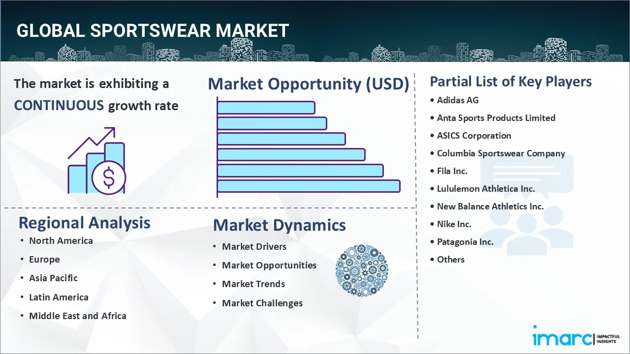 Sportswear Market Share, Size & Trends | Analysis 2033