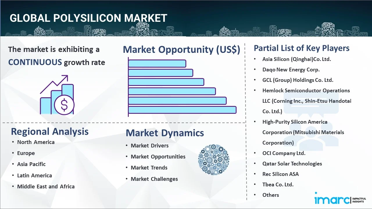 Polysilicon Market - Share & Price Analysis | Forecast 2032