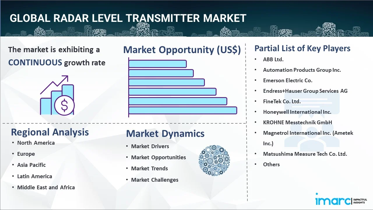 Radar Level Transmitter Market Size & Forecast To 2032