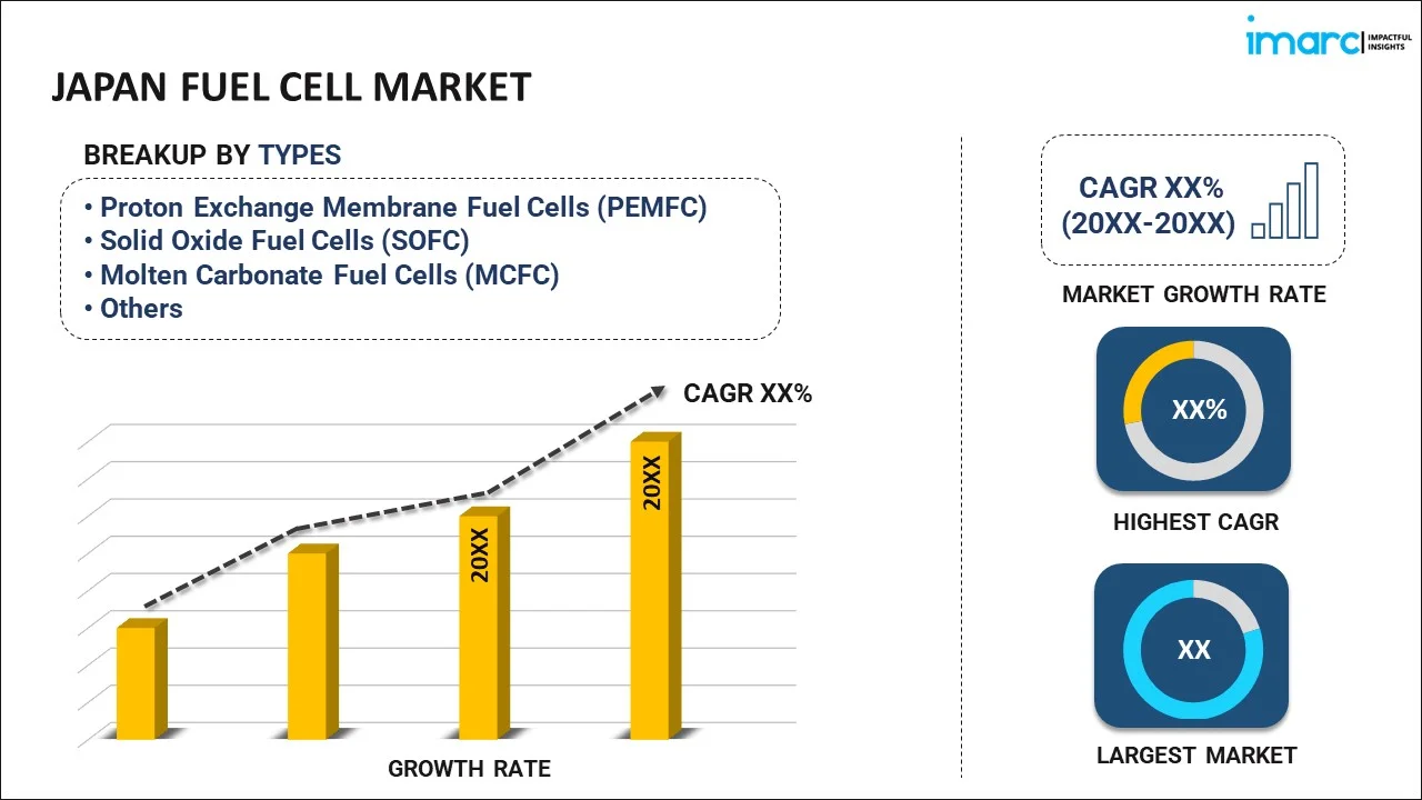 Japan Fuel Cell Market Size, Share & Forecast 2025-2033