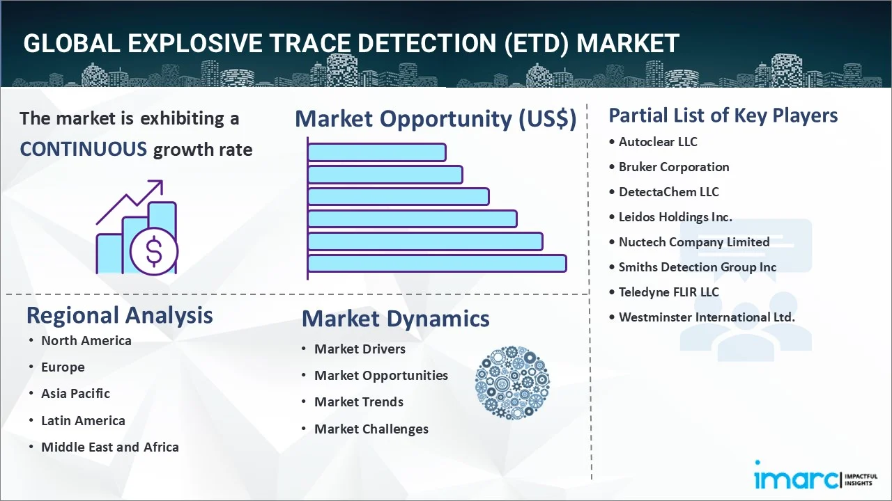 Explosive Trace Detection Market Share, Analysis, Report, 2032