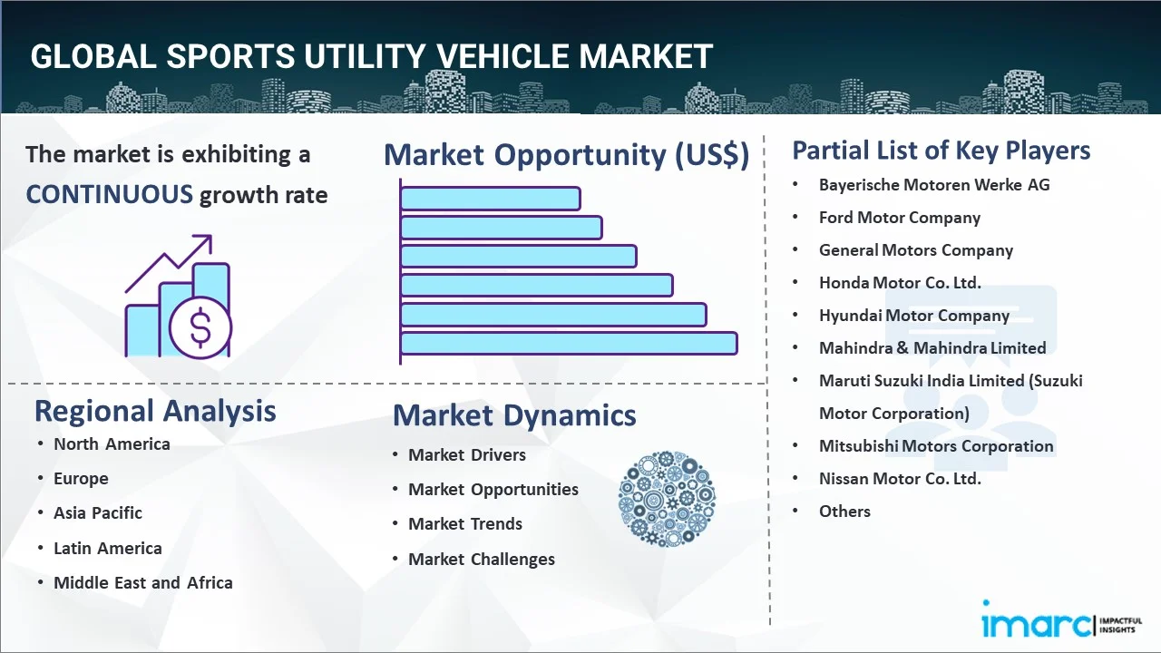Sports Utility Vehicle Market Share, Size, Forecast 2032