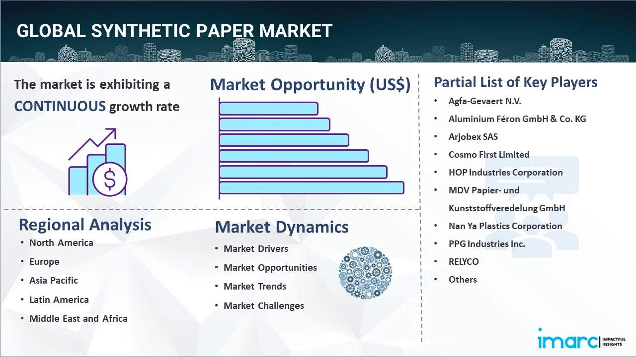 Synthetic Paper Market Size, Share, Industry Trends 2032