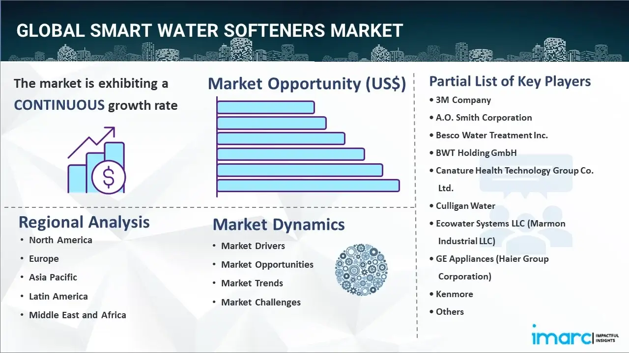 Smart Water Softeners Market Size, Share, Report 2024-32