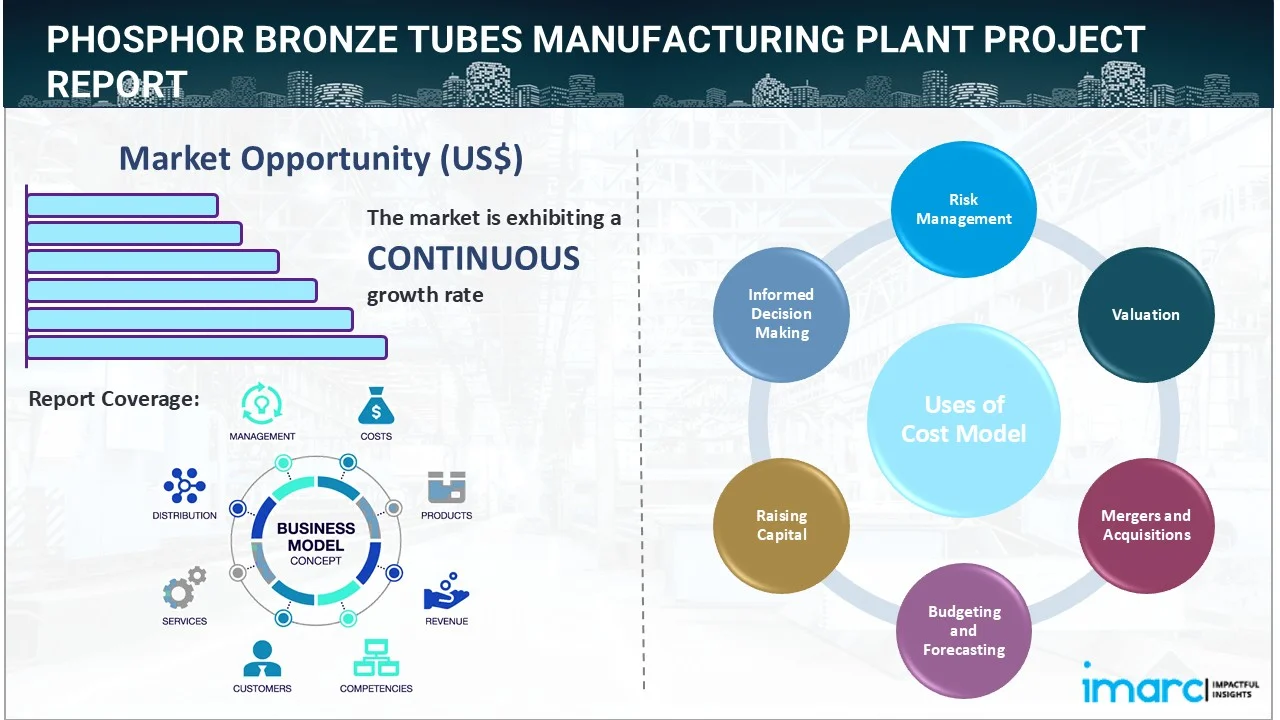 Phosphor Bronze Tubes Manufacturing Plant Project Report 2024: Setup & Cost