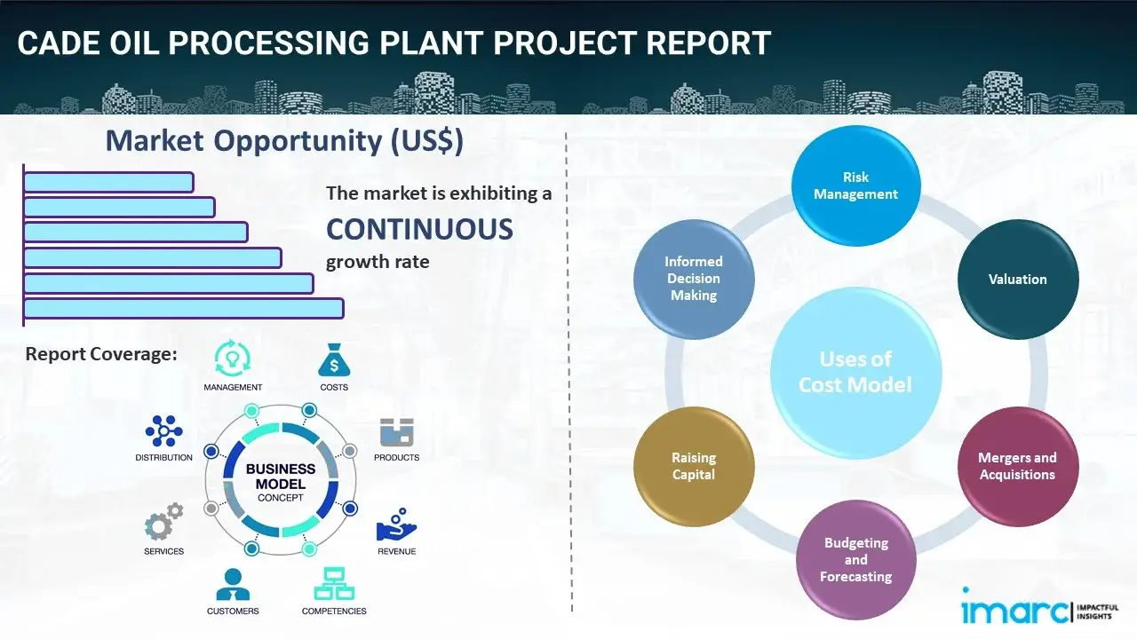 Cade Oil Processing Plant Report 2024: Setup and Cost