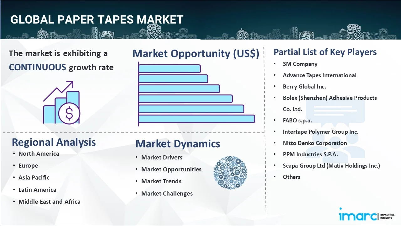 Paper Tapes Market Size, Share, Trends Forecast 2024-32