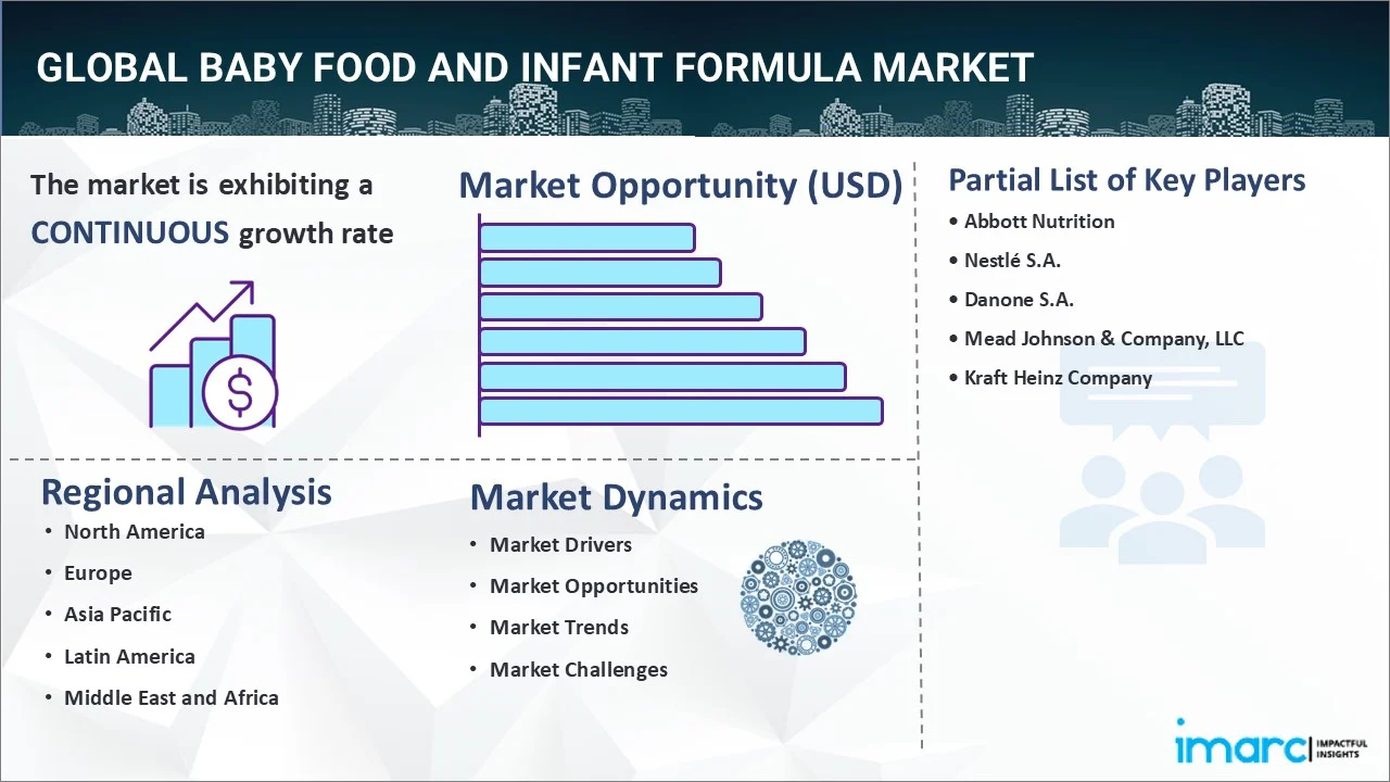 Baby Food & Infant Formula Market Size, Share Report 2033