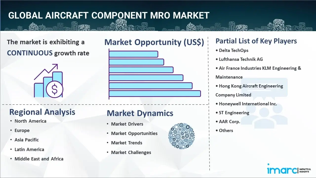 Aircraft Component MRO Market Size, Share | Forecast 2032