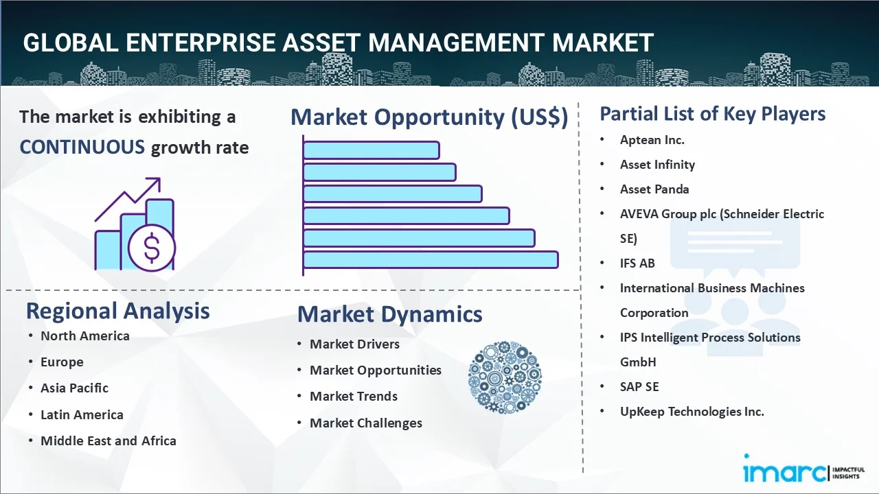 Enterprise Asset Management Market Size | Forecast 2032