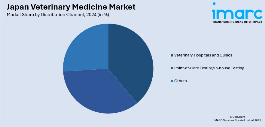 Japan Veterinary Medicine Market 2033