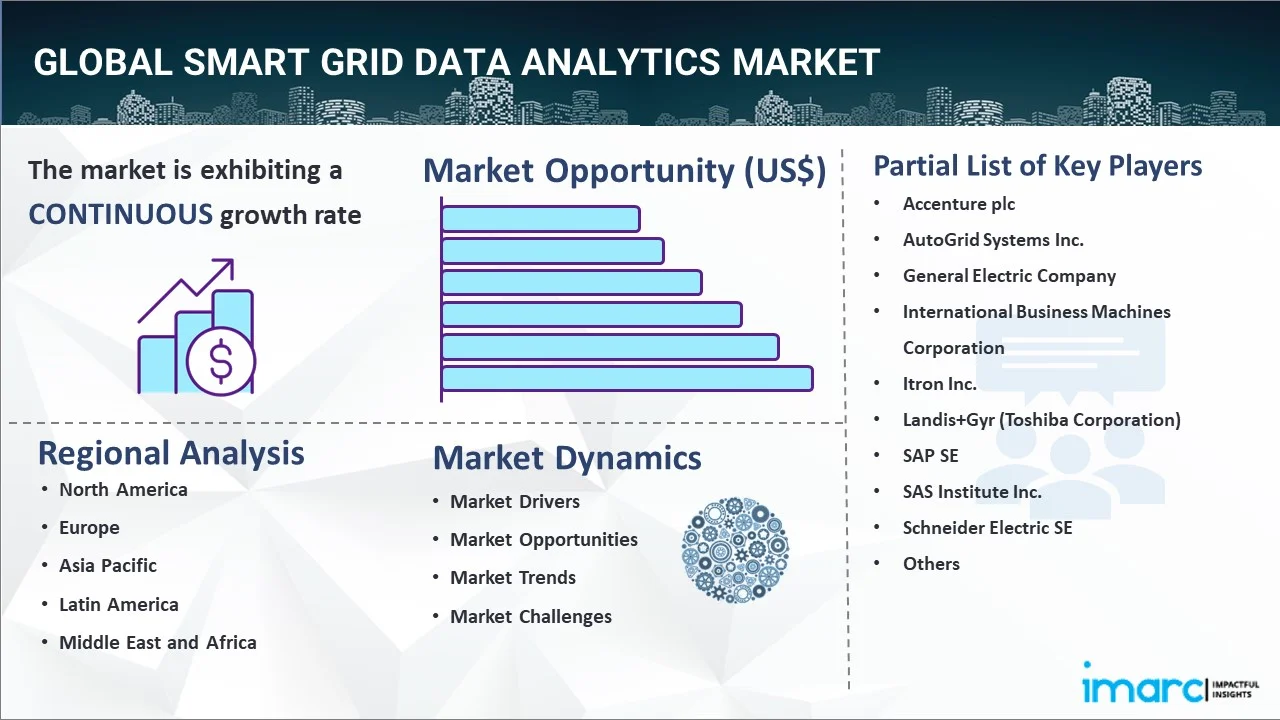 Smart Grid Data Analytics Market Size, Share & Report, 2032