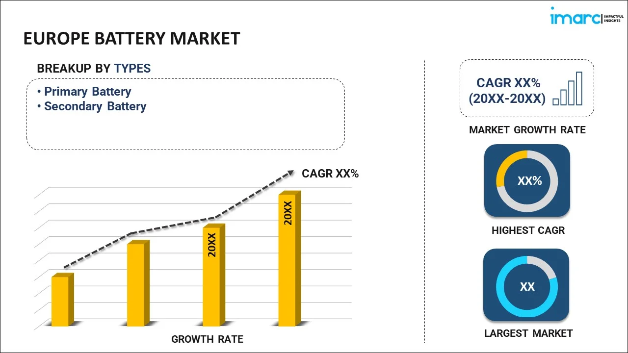 Europe Battery Market Share, Size, Growth & Forecast 2033