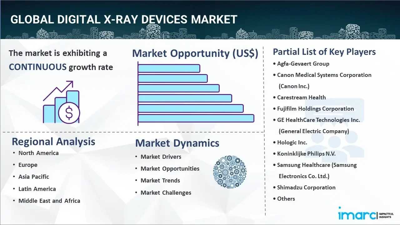 Digital X-Ray Devices Market Size, Share and Forecast 2032