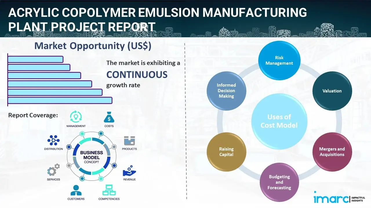 Acrylic Copolymer Emulsion Manufacturing Plant Report 2025
