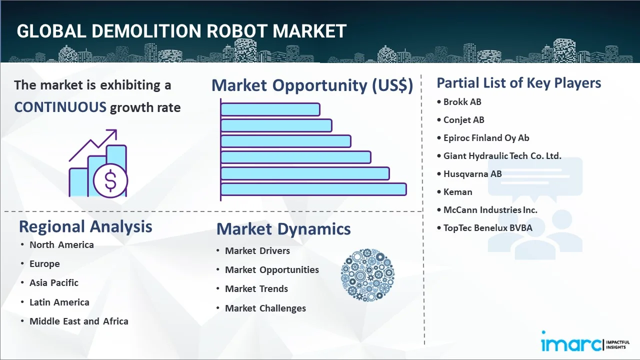 Demolition Robot Market Size, Demand, Forecast | 2032