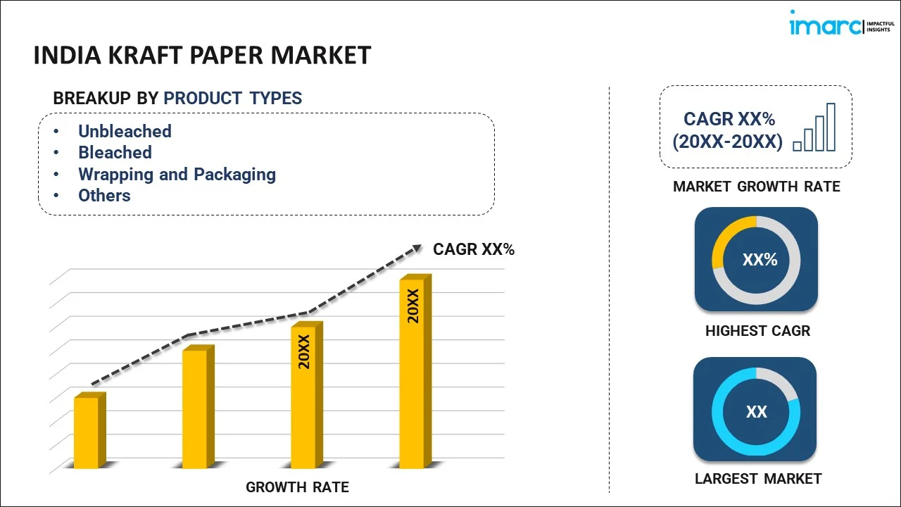 India Kraft Paper Market Size, Share, Price, Outlook 2025-33