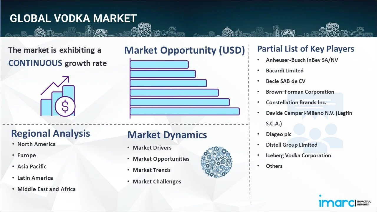 Vodka Market Size, Share, Growth and Trends Report 2033