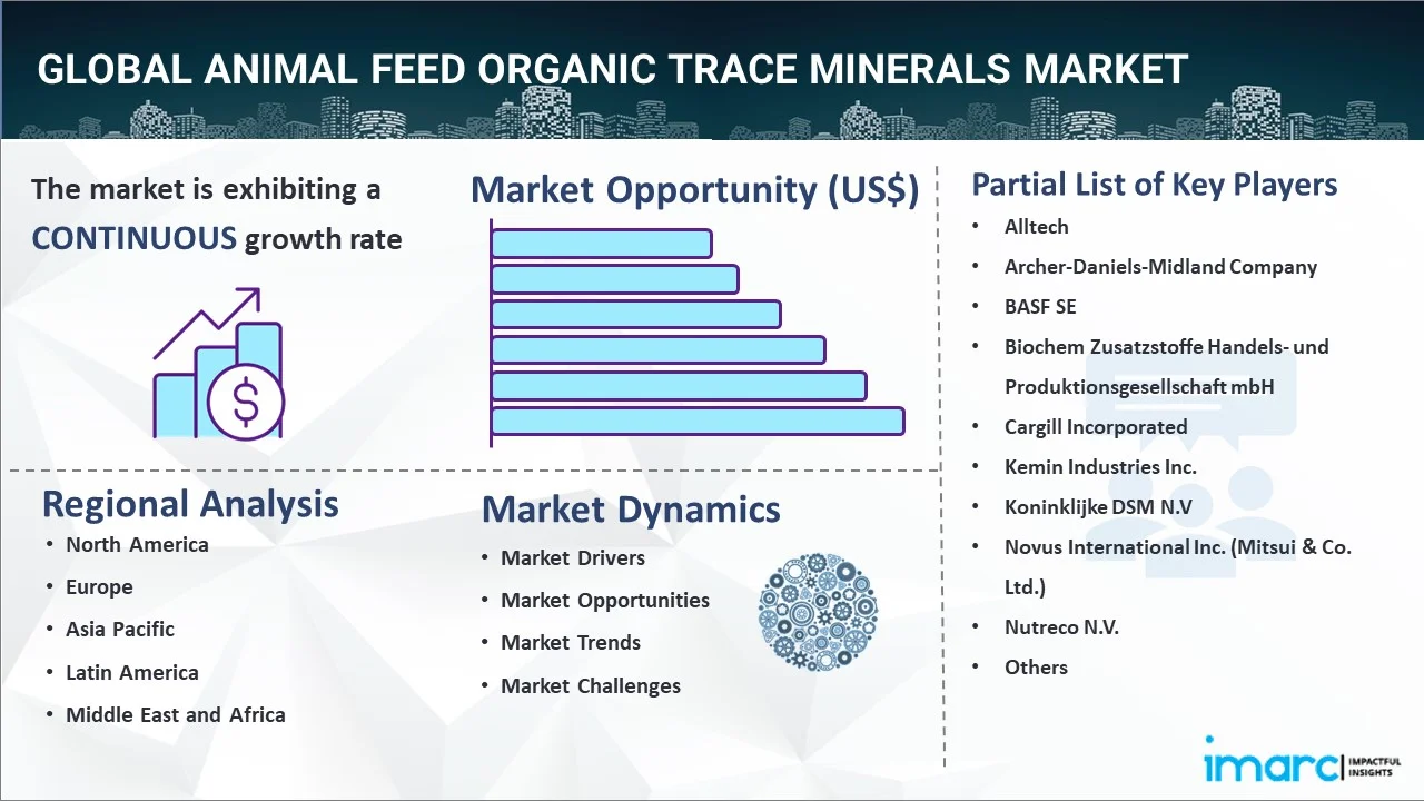 Animal Feed Organic Trace Minerals Market Size | 2032